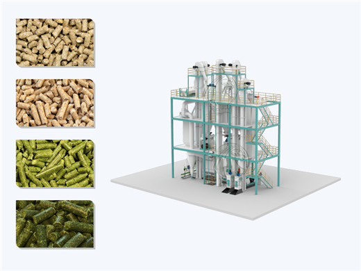 Most Reliable Animal Feed Machine Manufacturer from China - Herm Machinery
