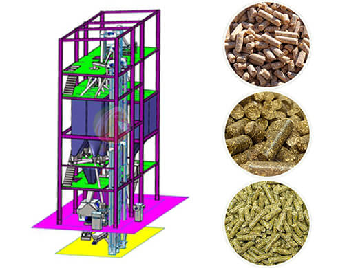 Chicken Feed Machine | Chicken Feed Mill for Sale