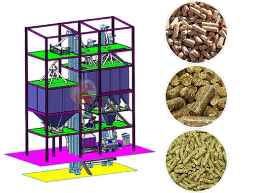 Chicken Feed Machine | Chicken Feed Mill for Sale