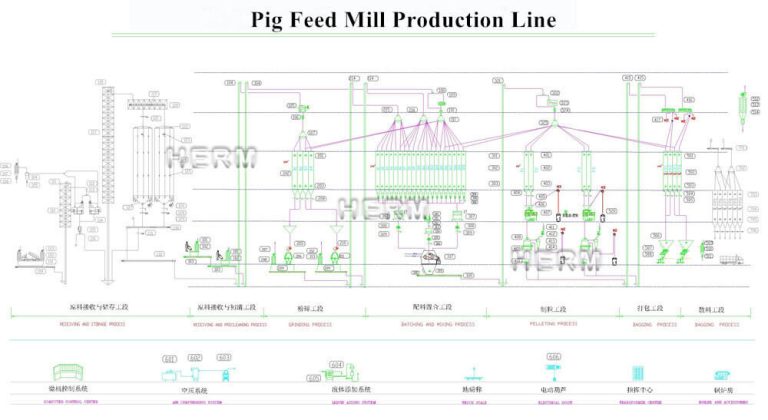 Pig Feed Making Machine | Pig Feed Processing Machine for Sale