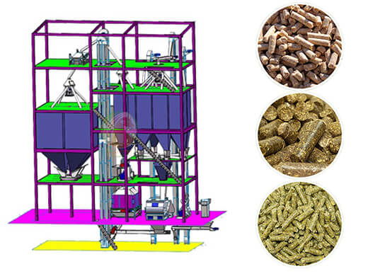 Poultry Feed Mill Plant, Poultry Feed Processing Plant for Sale