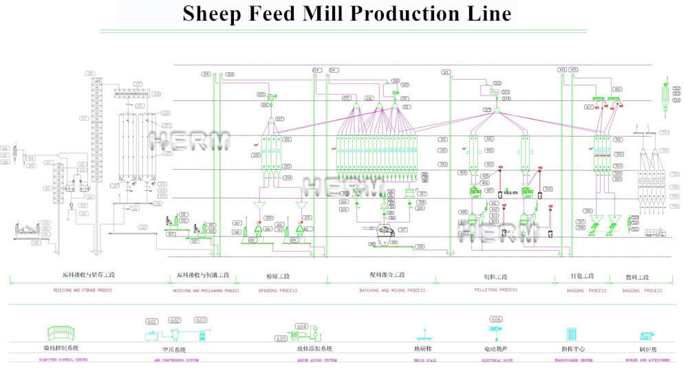 Sheep Feed Pellet Machine | Goat Feed Making Machine for Sale
