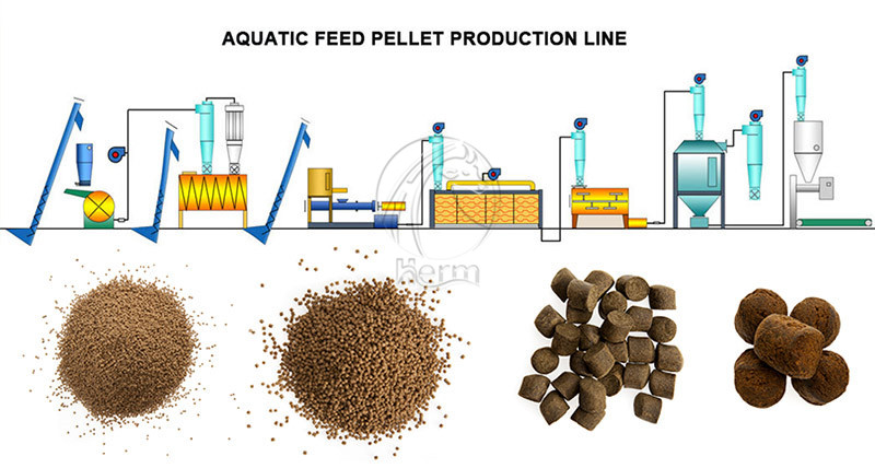 Wet Type Fish Feed Machine | Fish Feed Mill Plant for Sale